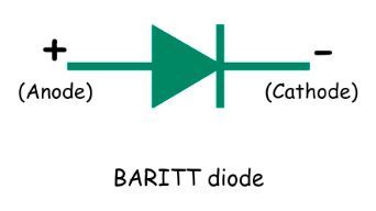 The different diode types explained