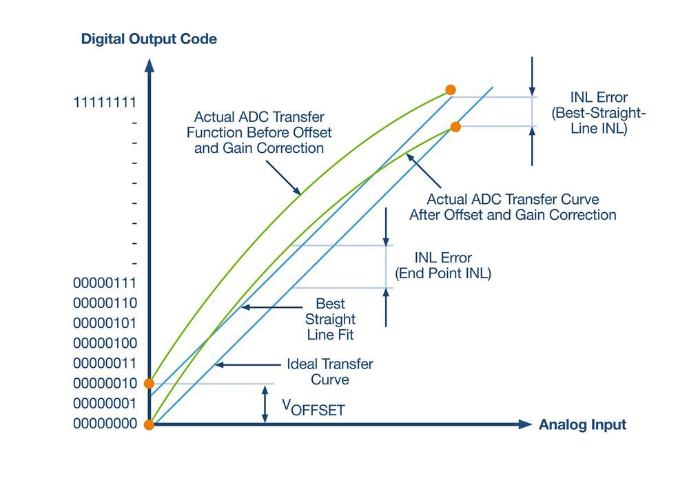 ADC und DAC – das müssen Sie wissen || Bild 4 / 11