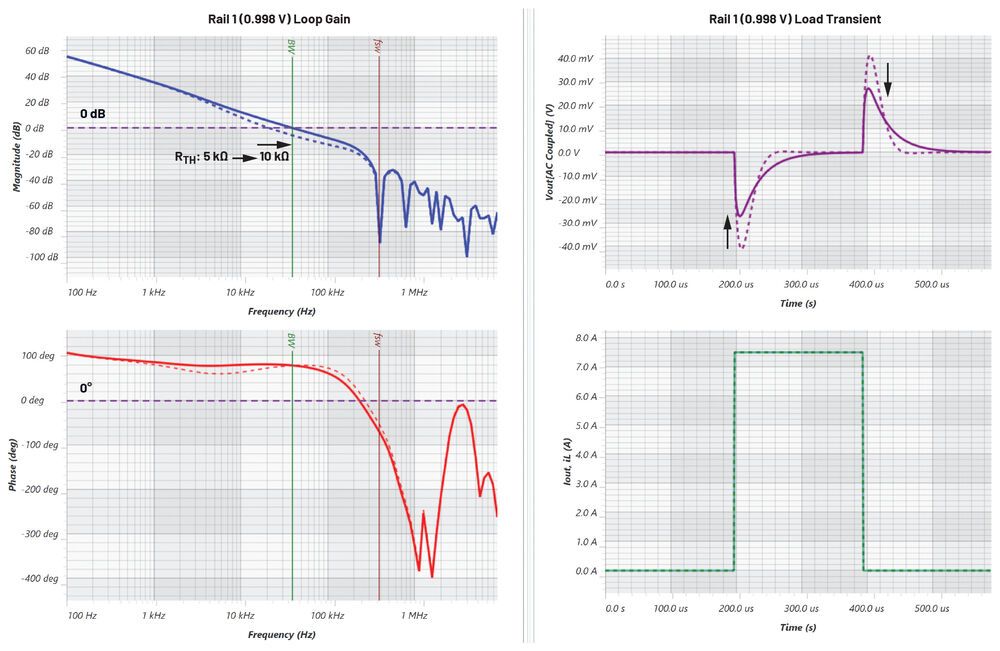 Understanding power supply loop stability and loop compensation: Loop ...