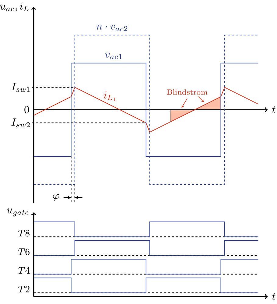 A bidirectional DC/DC converter in DAB topology