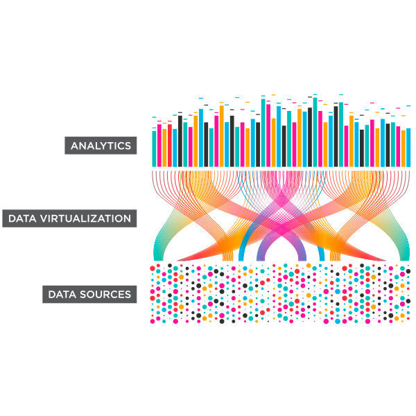 Tibco startet Data Virtualization 8