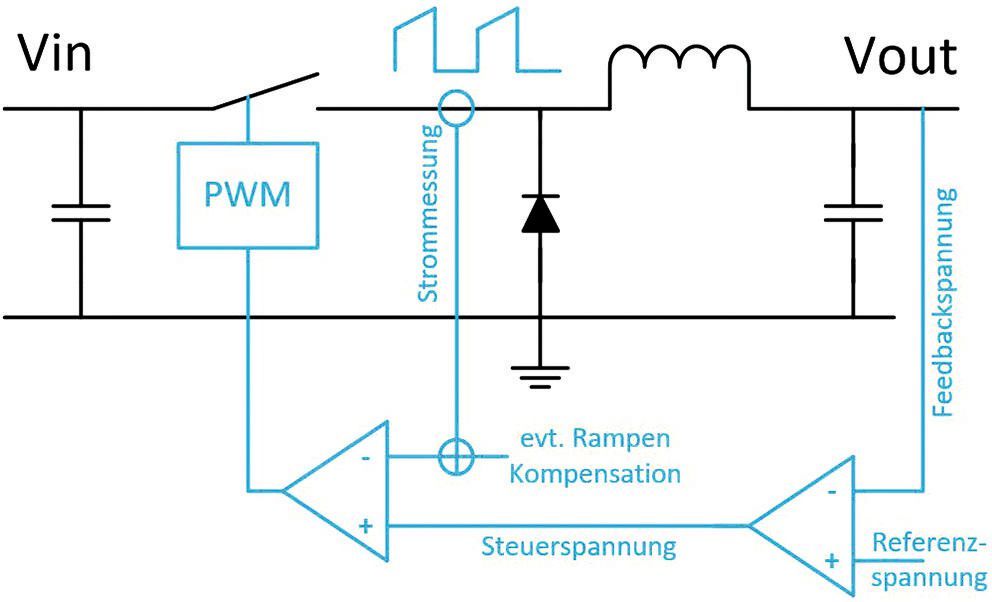 Was ist Current Mode Control?