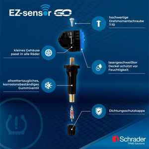 Der EZ-sensor GO macht den Sensorwechsel schneller || Bild 1 / 5