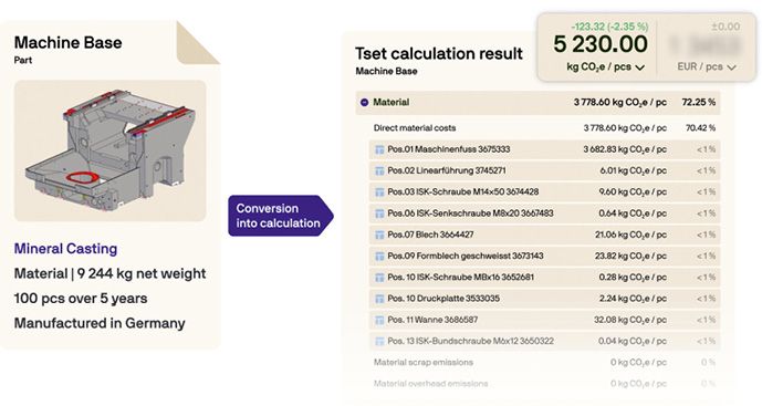 CO2-Bilanzierung: Transparente Werte dank Saas-Lösung