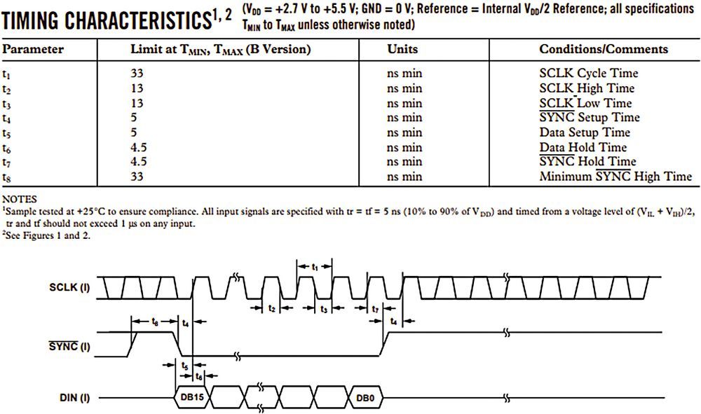 FPGA Development: Interfaces to external SPI components || Picture 1 / 13