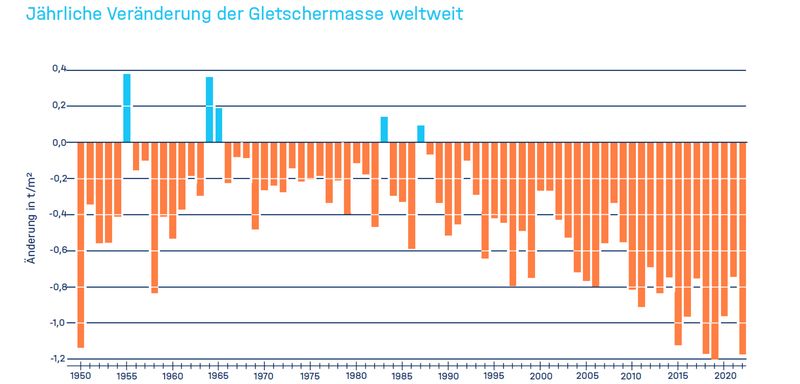 Der Klimawandel in 25 Fakten || Bild 11 / 28