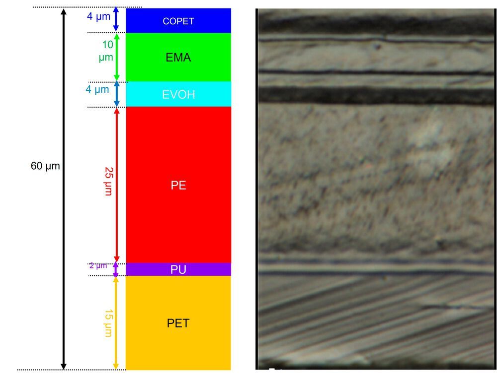 Quick and Easy Analysis of Complex Packaging Films