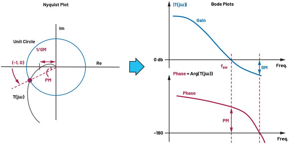 Understanding power supply loop stability and loop compensation: Basic ...