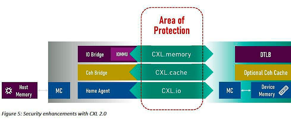 Intelliprop kündigte erste FPGA-Chip-Geräte für den Standard CXL 3.0 an ...