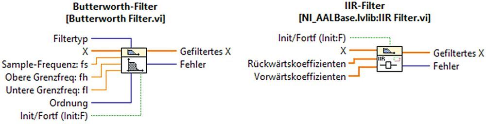 Grafische Programmierumgebung: Mit LabVIEW Messdaten numerisch verarbeiten