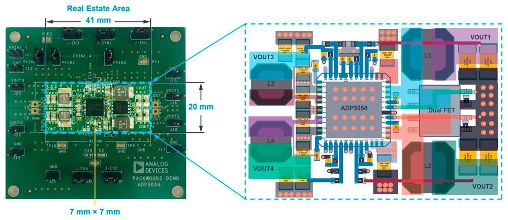 Multirail power supply design for successful application boards: Strategy