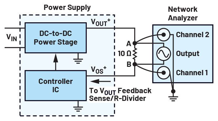 Understanding power supply loop stability and compensation: Unusual or ...