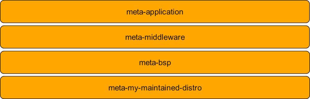 Yocto – Linux im Eigenbau