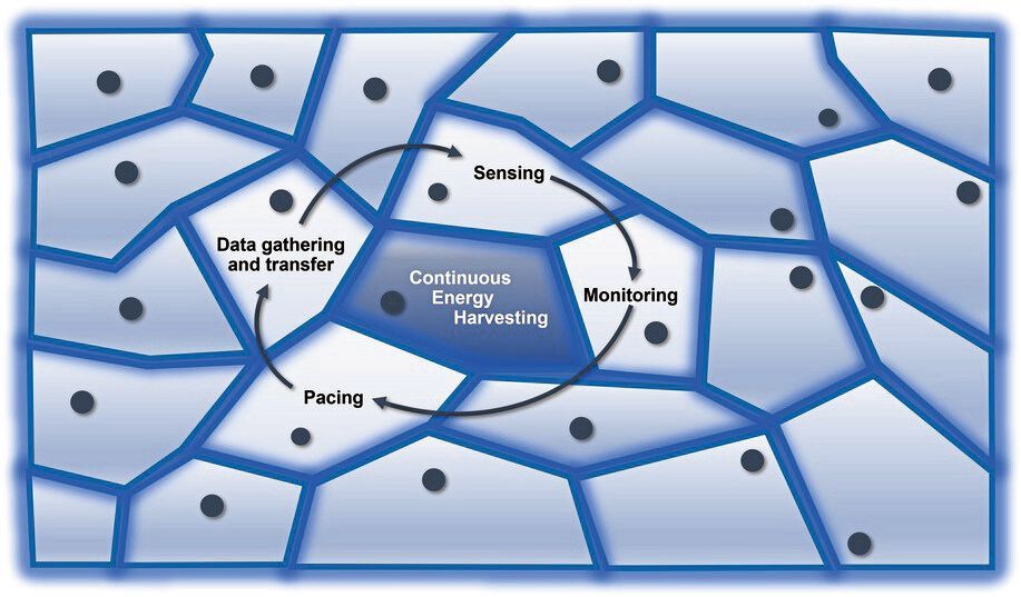 Revolution in der Medizintechnik durch batteriefreie Implantate