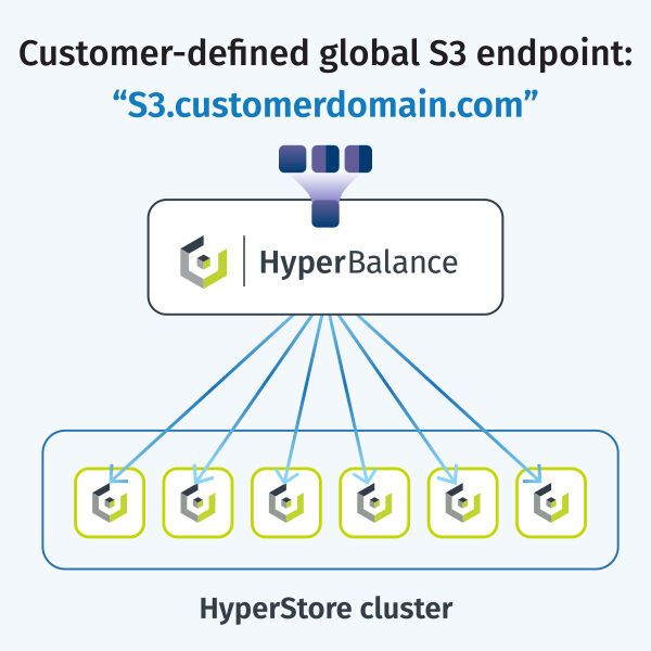 Enterprise-Load-Balancer soll für optimale Performance sorgen