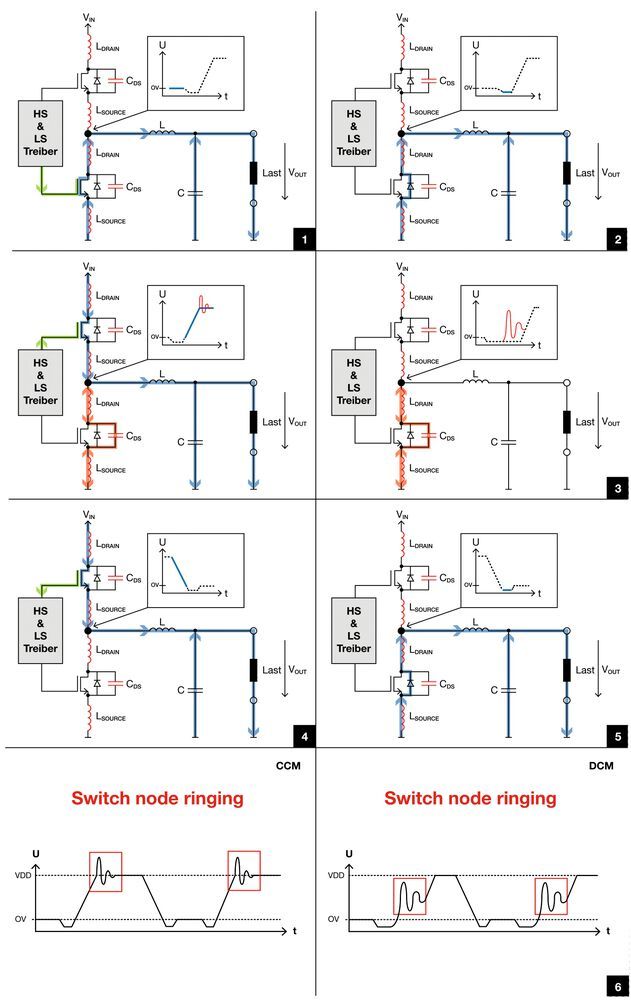 Qualifizierung von Schaltnetzteilen: Teil 6 || Bild 1 / 4
