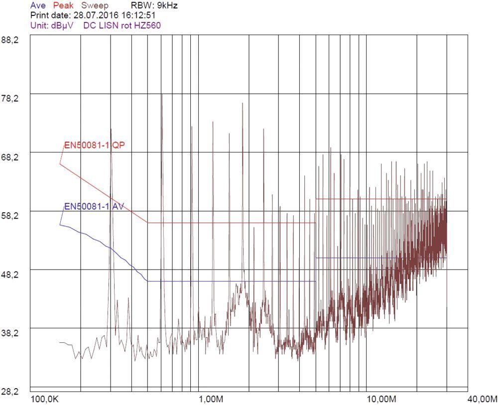DC/DC-Wandler: galvanisch getrennt vs. nicht getrennt
