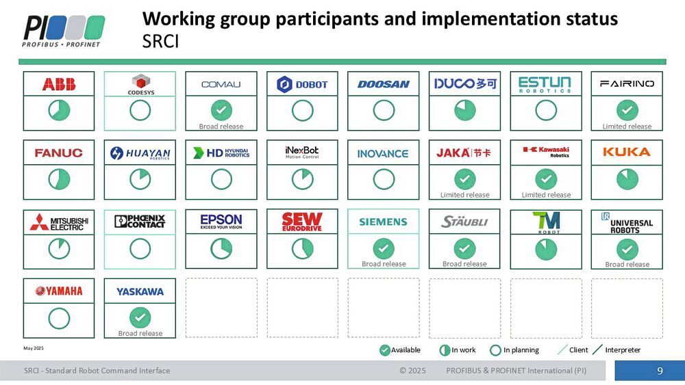SRCI ist das Englisch für die Robotik