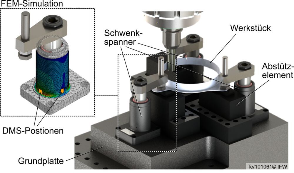 Prozessüberwachung durch sensorisches Spannsystem