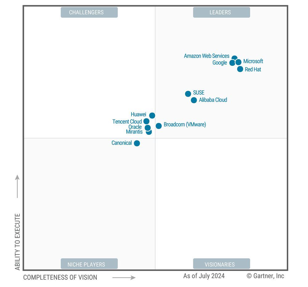 Suse schließt zu den Führern auf; Mirantis, Oracle, Huawei und Tencent ...