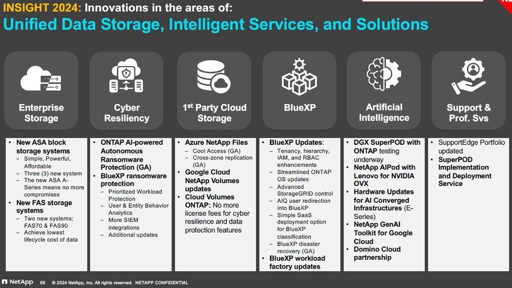 Netapp fokussiert auf Ransomware-Schutz, Cyber-Resilienz und KI ...