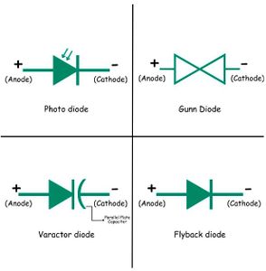 The different diode types explained || Picture 3 / 7