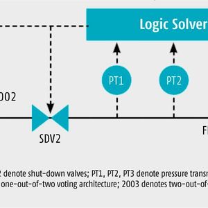 Overpressure Protection System Compared: PSV or HIPPS?