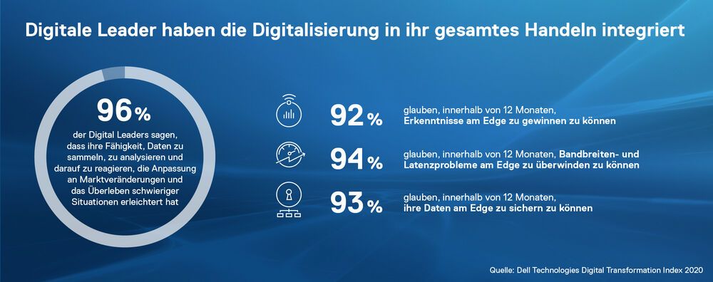 Strategisches Datenmanagement ebnet den Weg zum Digital Leader
