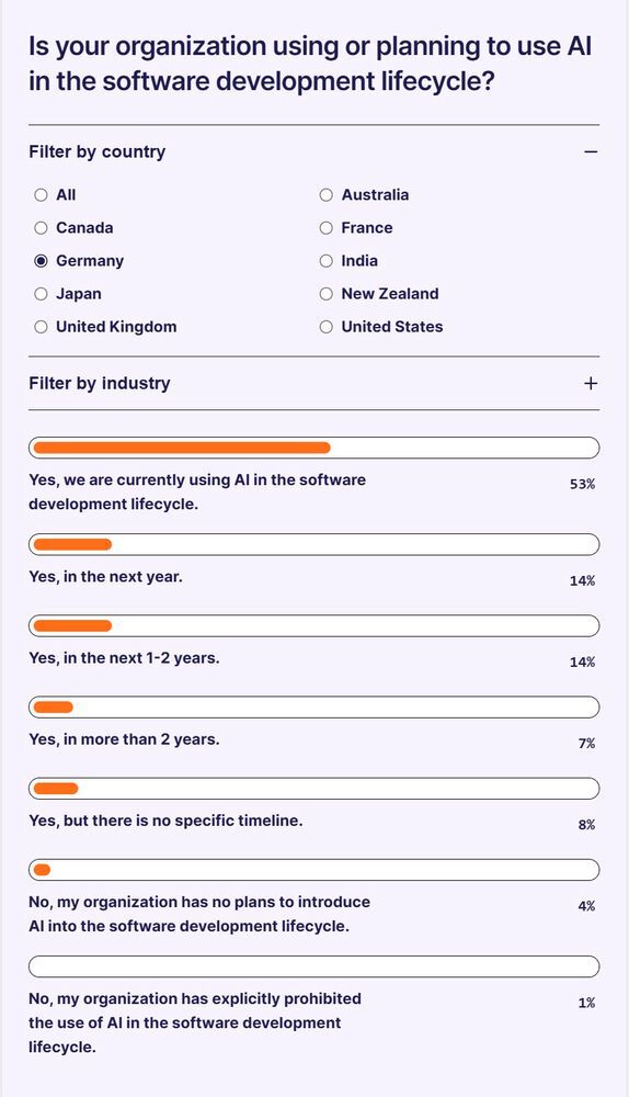 2024 Global DevSecOps Report: KI, Sicherheit und Automatisierung im Fokus