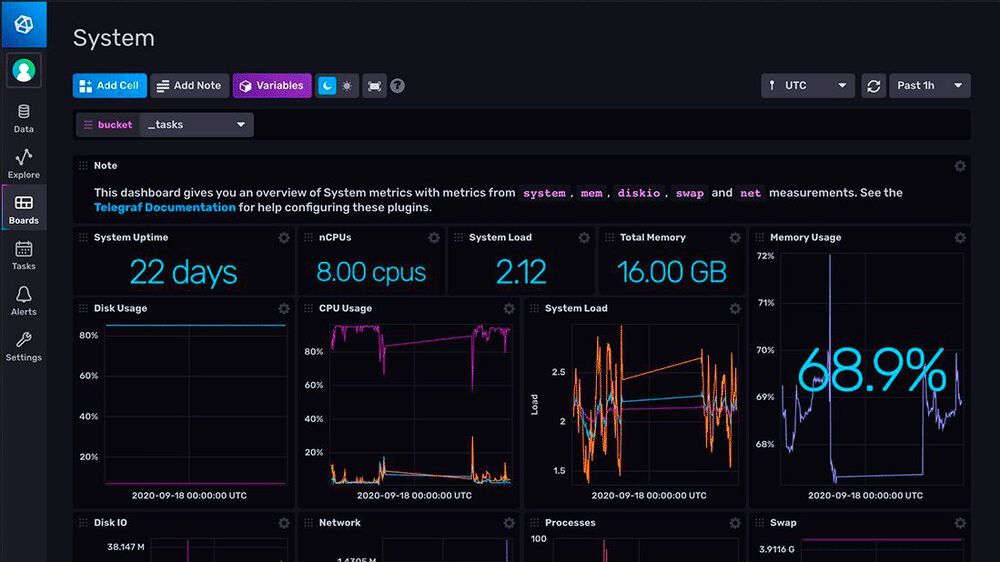 Amazon Timestream For Influxdb Managed Service Mit Aws