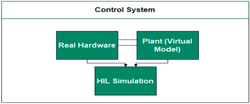 Hardware-in-the-loop use cases and advantages
