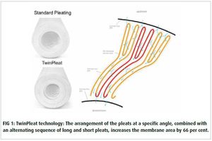 Membranes – With the Perfect Pleats for Performance || Picture 2 / 5