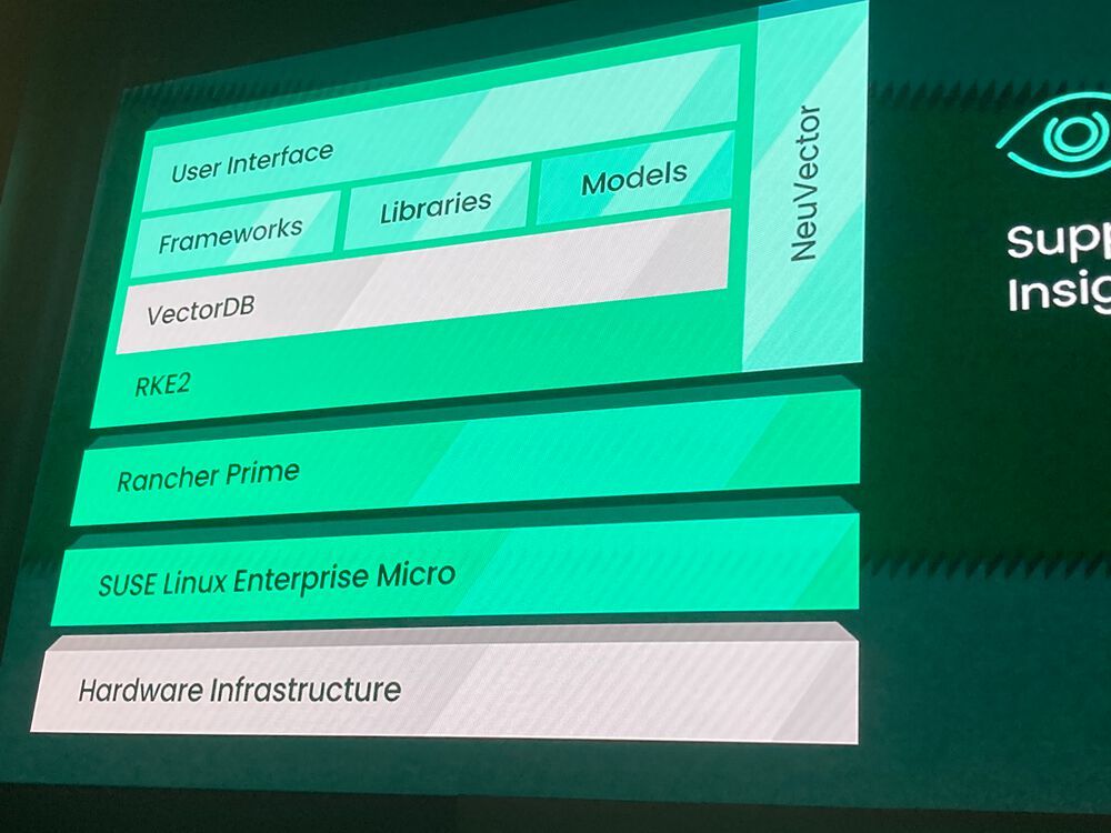 Susecon 2024: KI und Observability im Fokus
