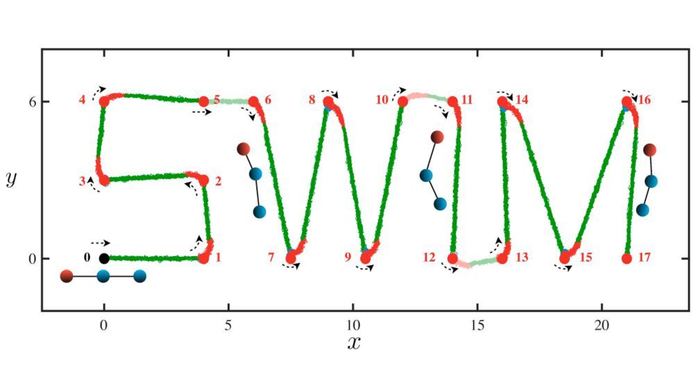 Microrobots Can be Taught to Swim with Deep Reinforcement Learning