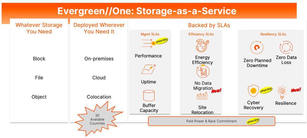 Pure Storage baut KI in seine Service-Architektur ein || Bild 1 / 5
