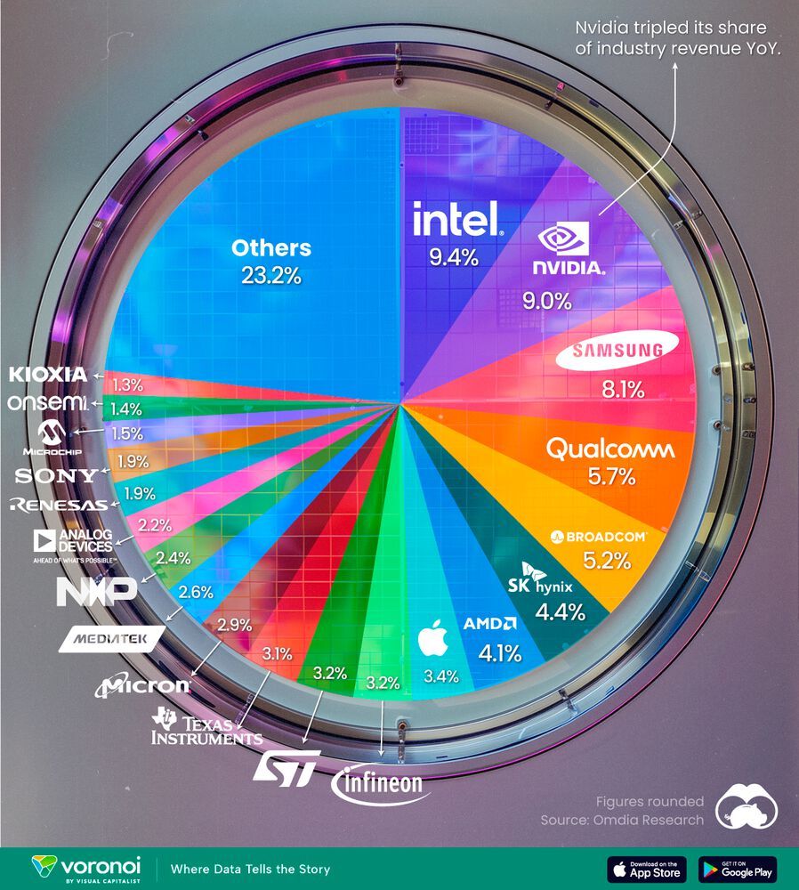 Was Intel richtig macht