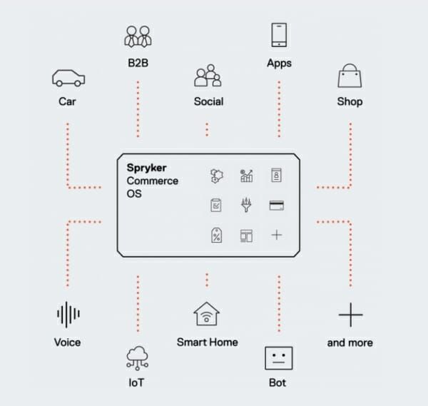Customer Journey: Spryker und epoq kooperieren bei der Personalisierung
