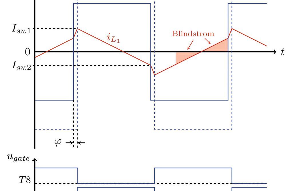 A bidirectional DC/DC converter in DAB topology || Picture 6 / 8