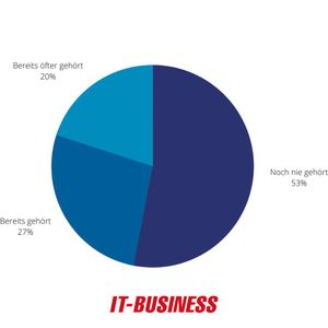 So steht es um die Sicherheitskultur in Unternehmen || Bild 1 / 3