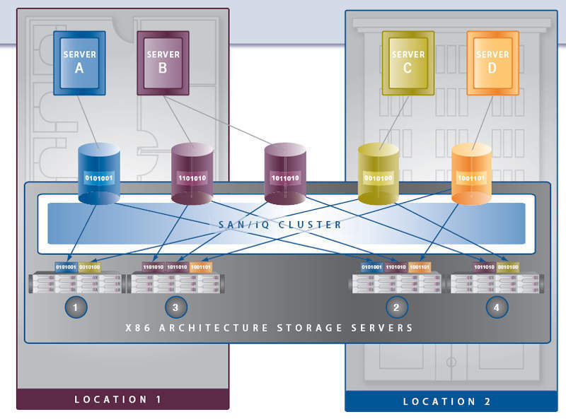 Offene iSCSI-Storage-Software