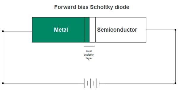 Schottky diode: Definition, applications, and more