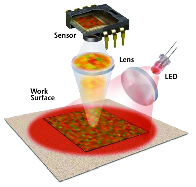 Optischer Sensor ermöglicht intelligentes Greifen und Bearbeiten von ...