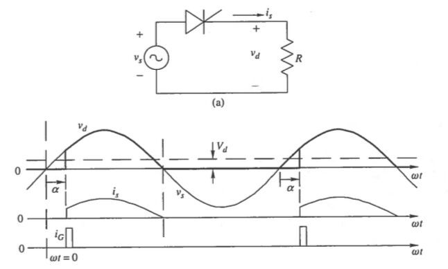 Demystifying silicon controlled rectifiers