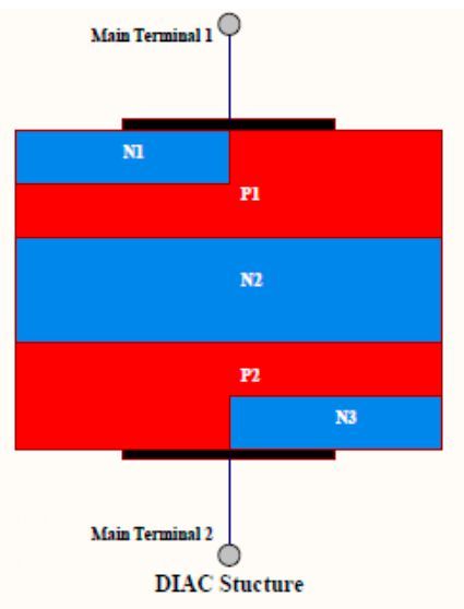 DIAC: The bidirectional diode