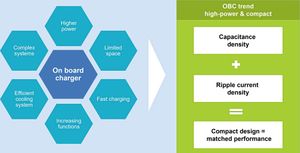 Zwischenkreis-Kondensatoren für Onboard-Charger || Bild 1 / 6