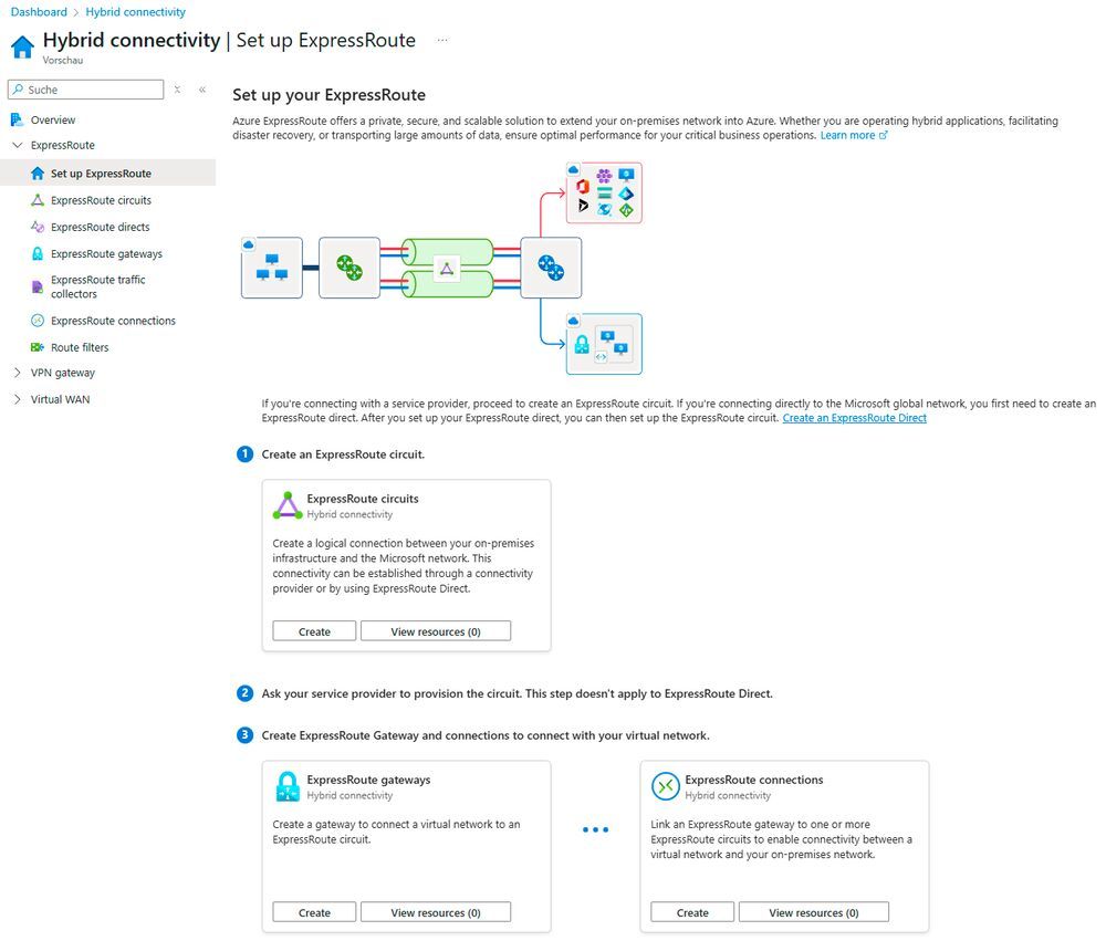 Azure ExpressRoute Direct: VPN für Azure || Bild 1 / 2