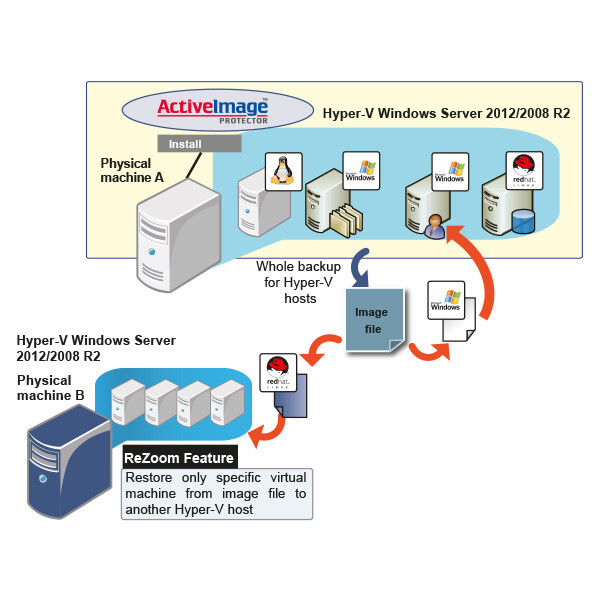 Active-Image Protector jetzt auf Deutsch verfügbar