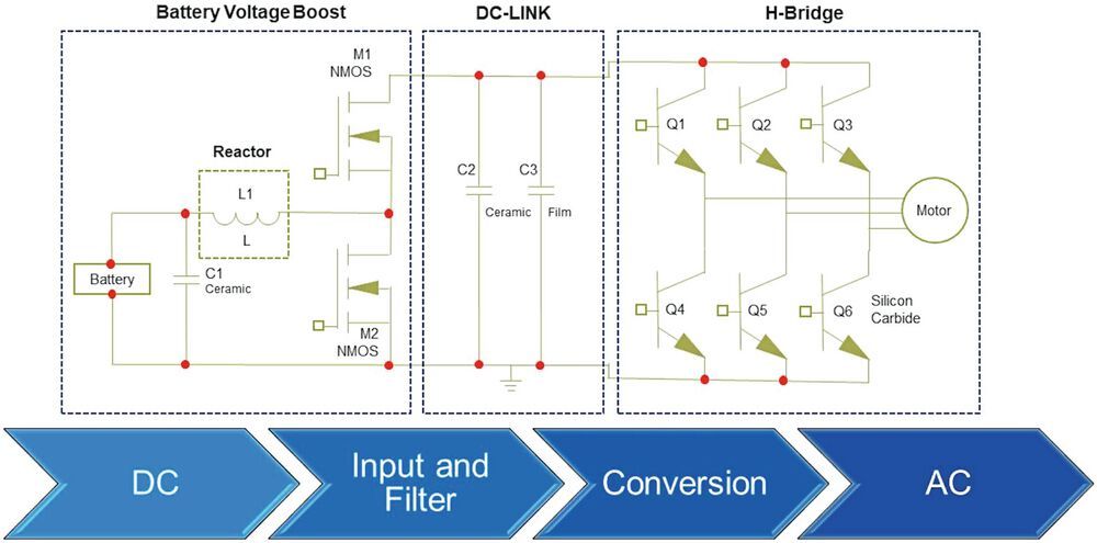 Benefits of rugged DC-Link capacitors in harsh applications