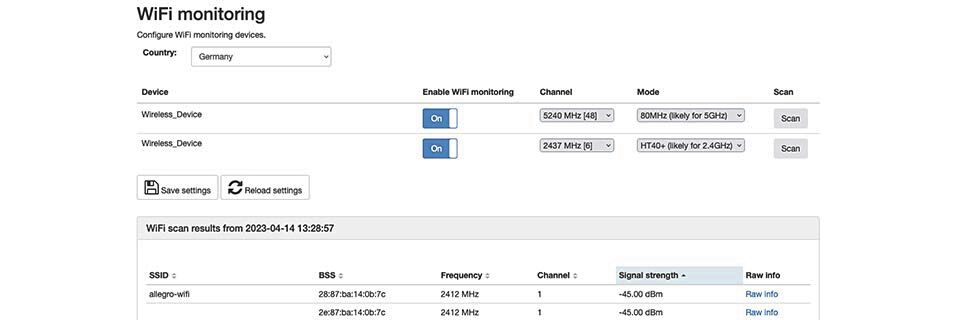Allegro Network Multimeter goes wireless