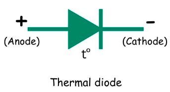The different diode types explained